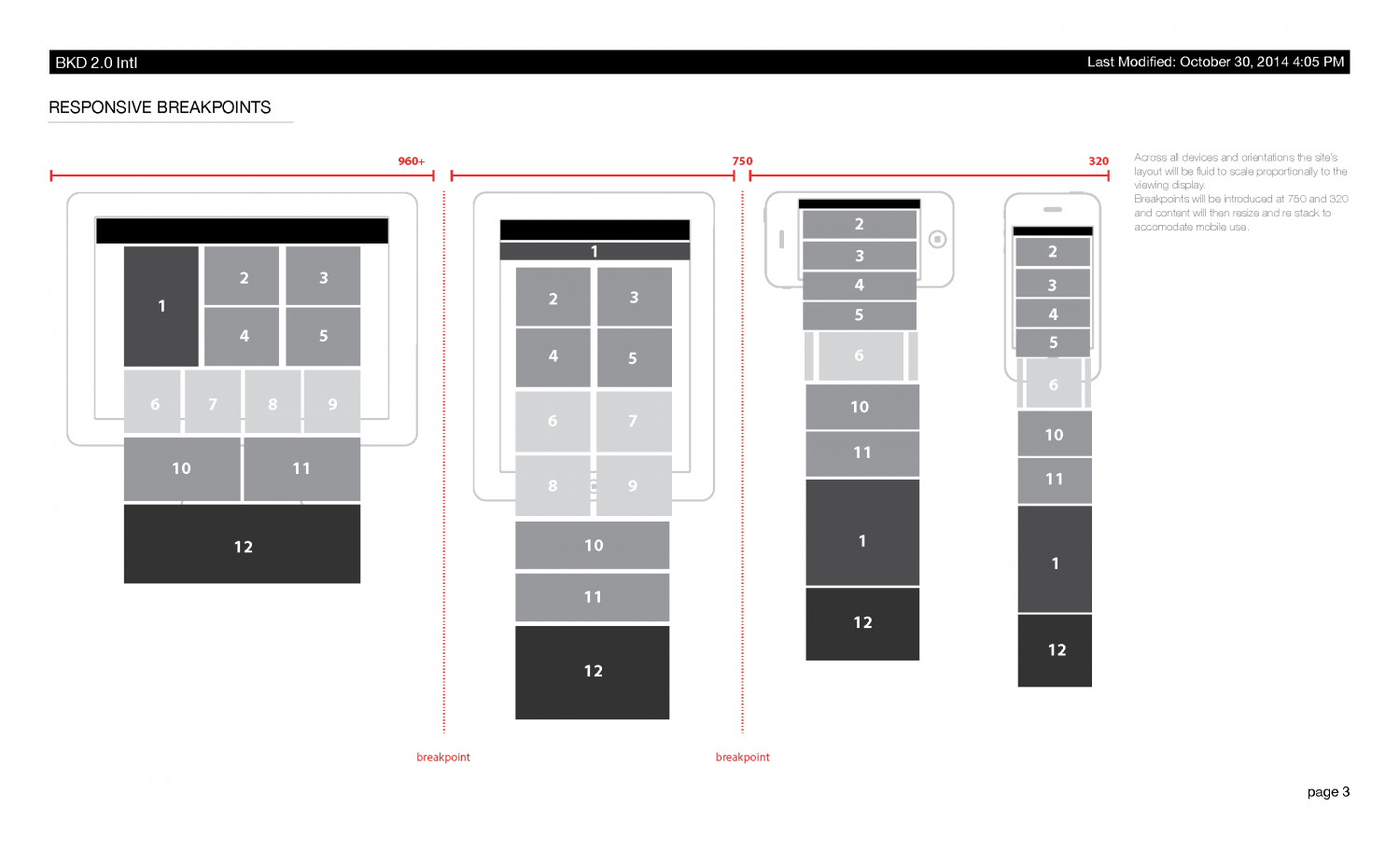 Burger King Case Study - Cayla Torgerson